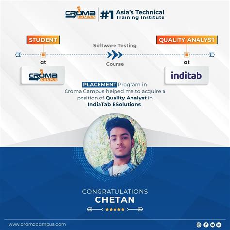 Croma Campus Pvt Ltd On Linkedin Congratulations Newjob
