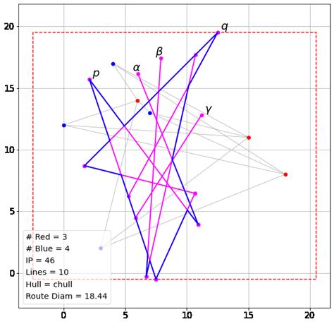 alpha shape leading to repeated edges in densest line algorithm r