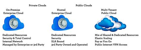 cloudstack 101 shapeblue
