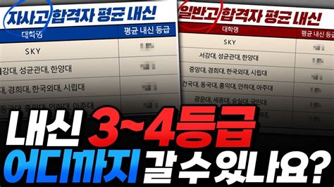 자사고 Vs 일반고 ‘내신 등급별 합격 가능 대학 실제 데이터 전격 비교 네이버 블로그
