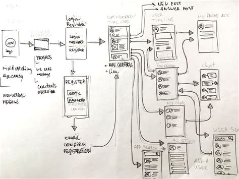 Simple Flow Website Design Inspiration Layout Web Design Graphic Design Tutorials