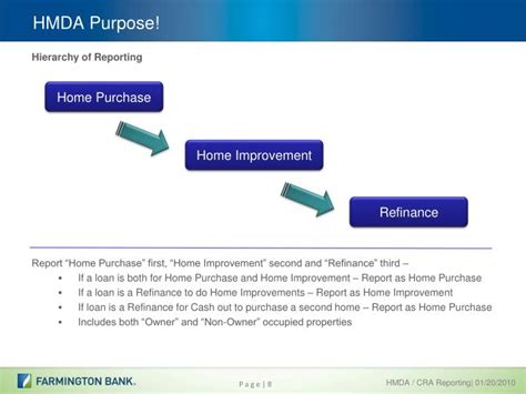 Ppt Hmda Cra Data Collection Powerpoint Presentation Id 862334