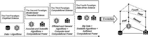 Figure 2 From Next Generation Simulation Illuminates Scientific