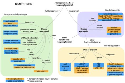 Model Oriented Taxonomy For Xai Methods Download Scientific Diagram