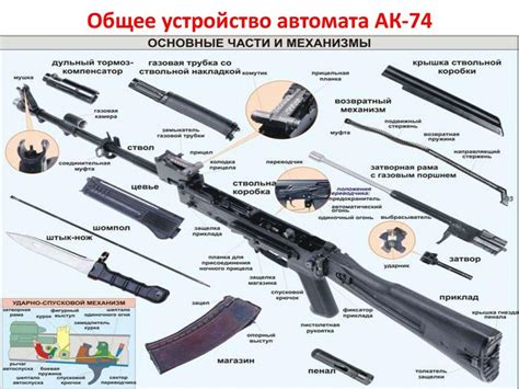 АК-74: обзор автомата Калашникова, ТТХ, АКС-74, АК-74м, калибры