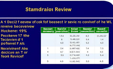 Standard Deviation Review