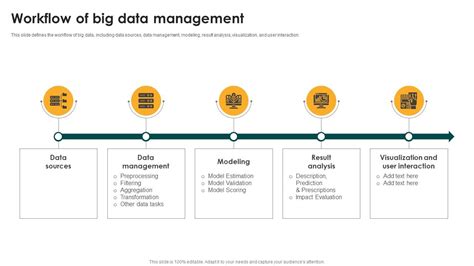 Workflow Of Big Data Management Big Data Analytics And Management Ppt Slide