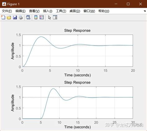 MATLAB自动控制原理相关编程二 知乎