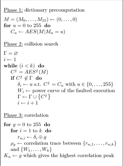 Figure 2 From Passive And Active Combined Attacks On Aes Combining Fault Attacks And Side