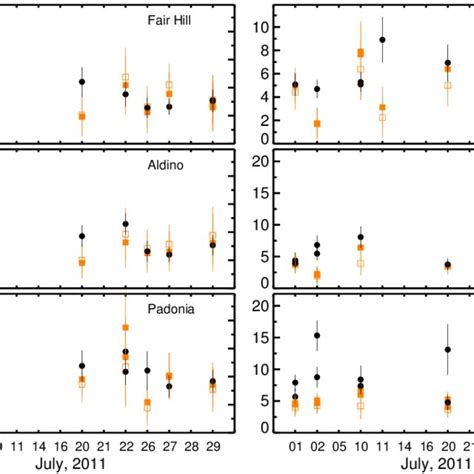 Comparison Of Tropospheric No 2 Columns Retrieved From Omi Squares Download Scientific
