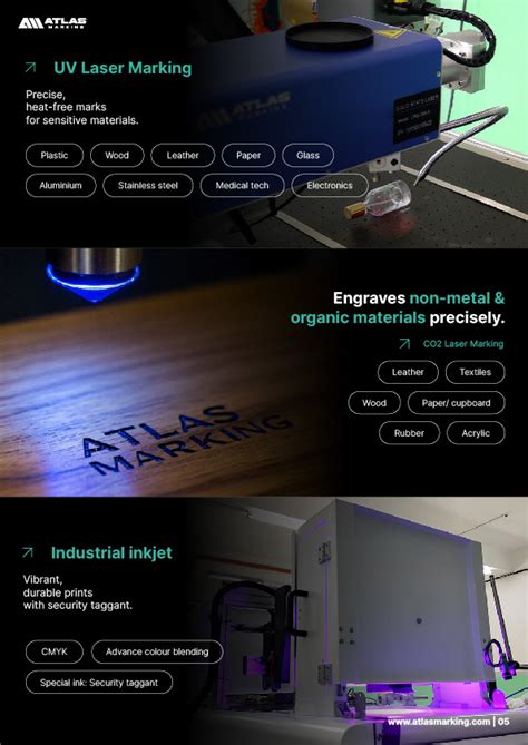 Profile Atlas Marking