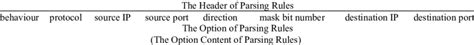 The Structure Of Parsing Rules Download Scientific Diagram