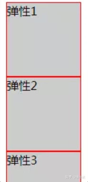 Css3弹性盒子displayflex常见属性总结 知乎 Css3弹性盒子displayflex常见属性总结 知乎
