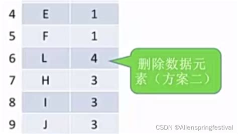 541树的存储结构 542树和森林的遍历森林如果采用孩子兄弟表示法则森林的先变力序列与对应二叉树的什么遍历序列是 Csdn博客