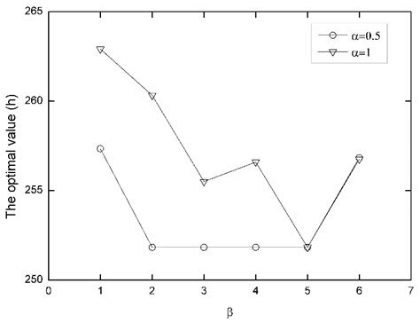 Enhanced Ant Colony Algorithm For Discrete Dynamic Berth Allocation In
