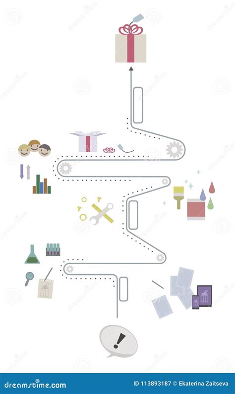 Vertical Variant Sequence Development Ideas Creation Alignment