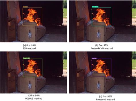 figure 11 from a robust fire detection model via convolution neural