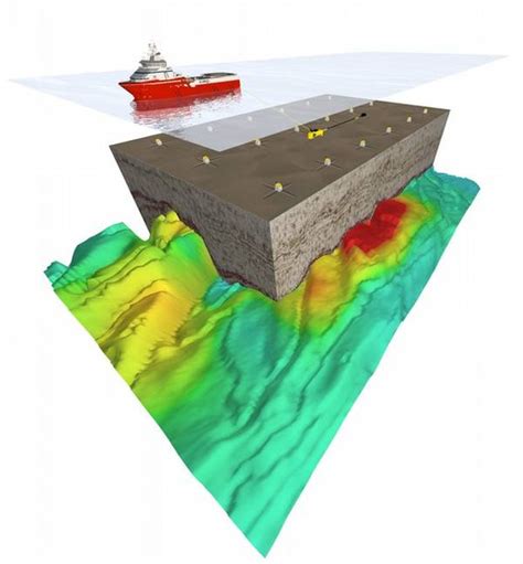 Offshore Surveyors Ofg Emgs Enter Csem Tech Pact