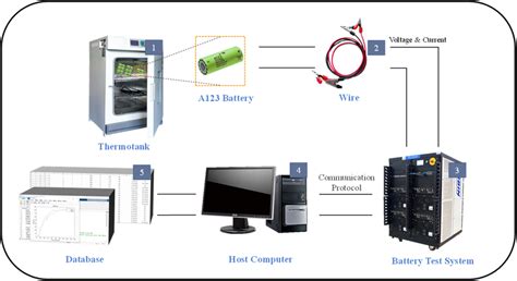 Experimental Testing Equipment Download Scientific Diagram