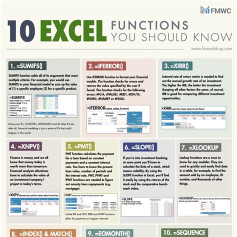 the top 10 excel functions that you should know with