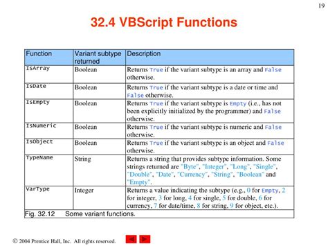 ppt chapter 32 vbscript powerpoint presentation free download id 2977995