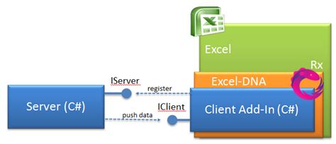 C Hướng Dẫn Ghi File Trực Tiếp Excel Sử Dụng Rtd Real Time Data Server