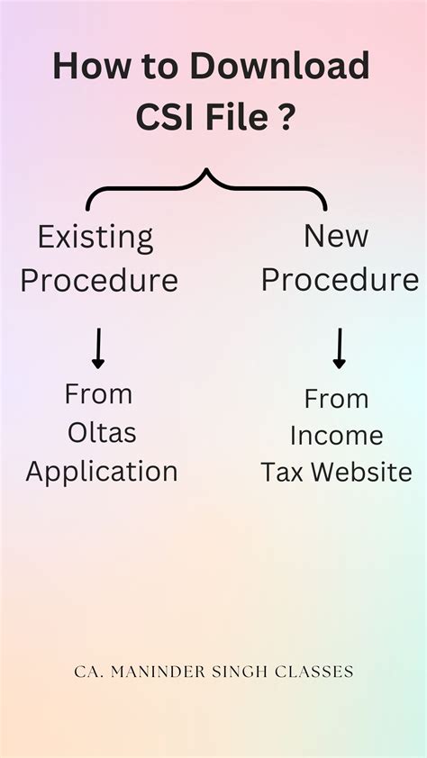 Csi File Complete Details Meaning Purpose Procedure To Download Inc