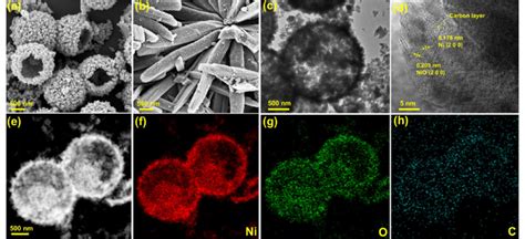SEM Images Of A H Ni NiO C And B NH Ni NiO C C TEM D HR TEM E Download Scientific Diagram