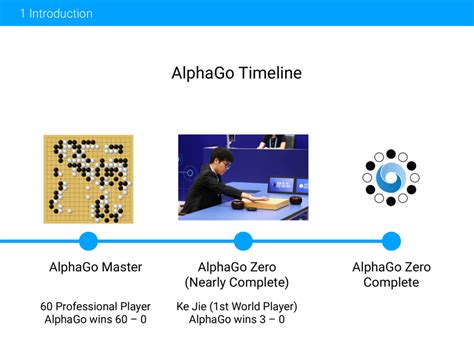 Algorithm Behind Alphago And Alphago Zero Speaker Deck