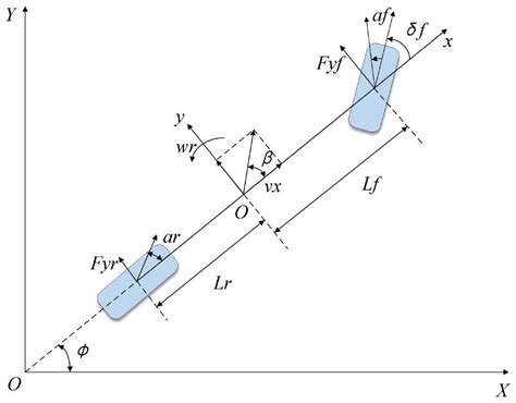 一种自动驾驶汽车的路径跟踪控制方法