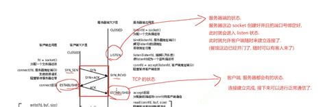 【网络原理】从零开始深入理解tcp的各项特性和机制 一 腾讯云开发者社区 腾讯云
