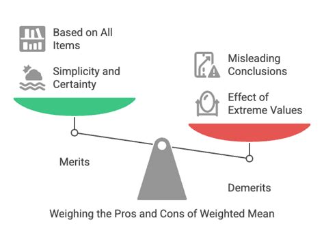 Statistics Class 11 Economics