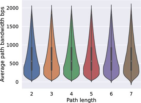 average path bandwidth per path length in training dataset download
