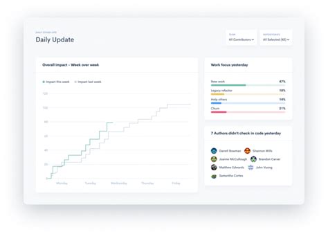 15 software development metrics to track dev processes waydev