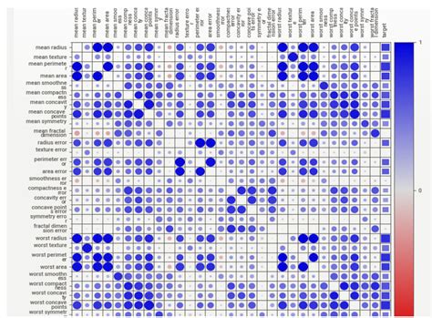 Introduzione A Pytorch Dal Training Loop Alla Predizione
