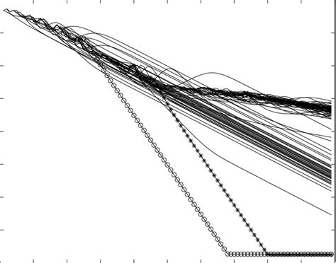 norms of subdiagonal matrices during the semiseparable reduction
