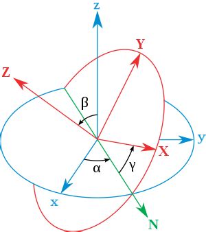 Euler Angles Wikipedia