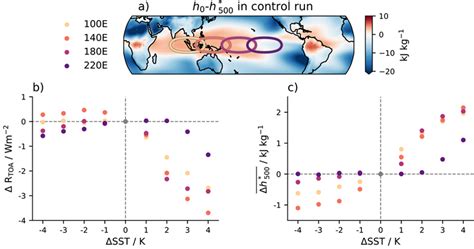 a the half‐amplitude contours of the four locations of the different