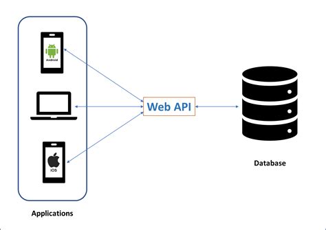 Aspnet Core 6 Web Api Crud With Entity Framework