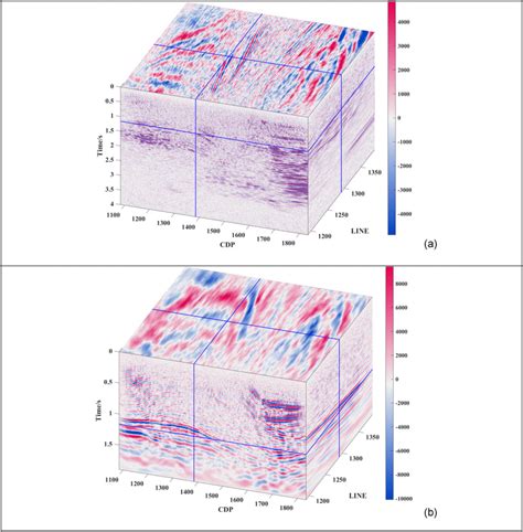 The Migrated Sections Of The Common Ray Parameter Sections As Shown In Download Scientific