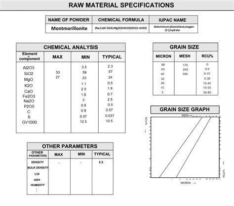 Spec Of Raw Materials Wespec