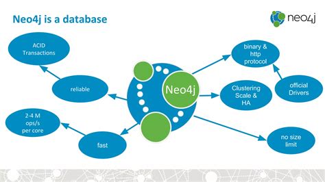 Demo Neo4j Big Data Paris Ppt