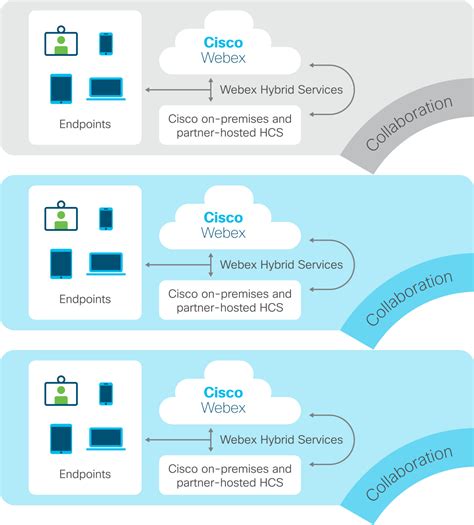 Portfolio Explorer For Government Cisco