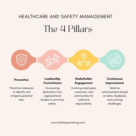 10 Principles To Enhanced Health And Safety Management In 2025