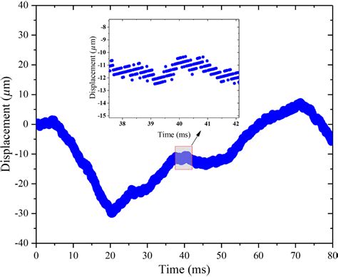 Nonzero Drift Differential All Fiber Optic Heterodyne Doppler Measurement System