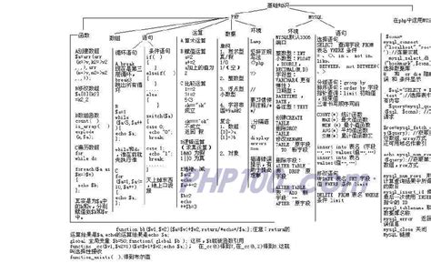 php基础知识树形图 word文档在线阅读与下载 免费文档