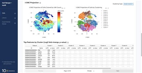 Cell Ranger Multi Web Summary Official 10x Genomics Support