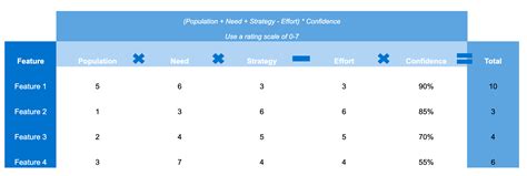 Product Feature Prioritization Templates Free Downloads Aha Software Product Feature Prioritization Templates Free Downloads Aha Software