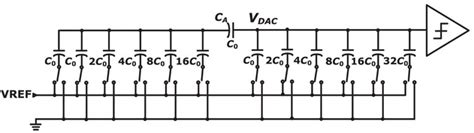 A Capacitor Mismatch Calibration Scheme For Sar Adc Based On Genetic