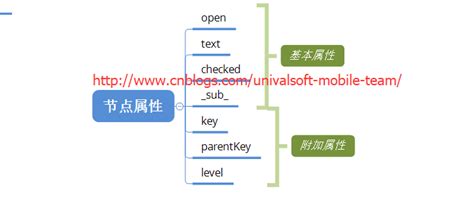React Native中树 TreeView 实现 环球移动团队 博客园